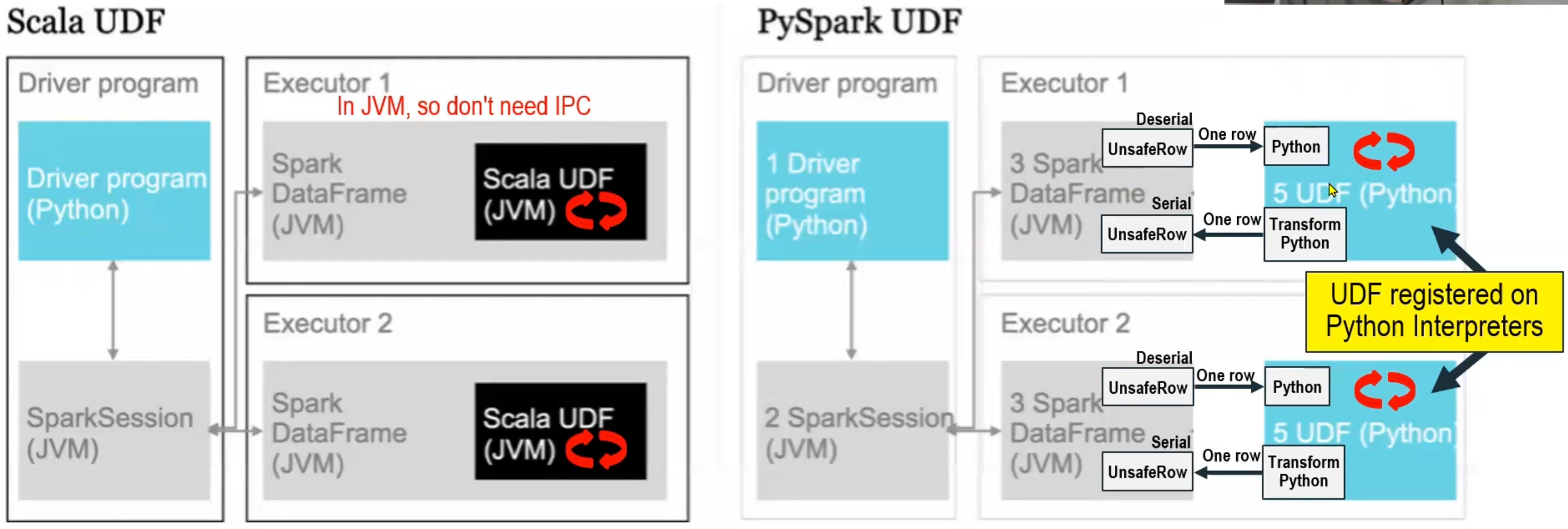 Apache Spark徹底入門 - A place for self-expression